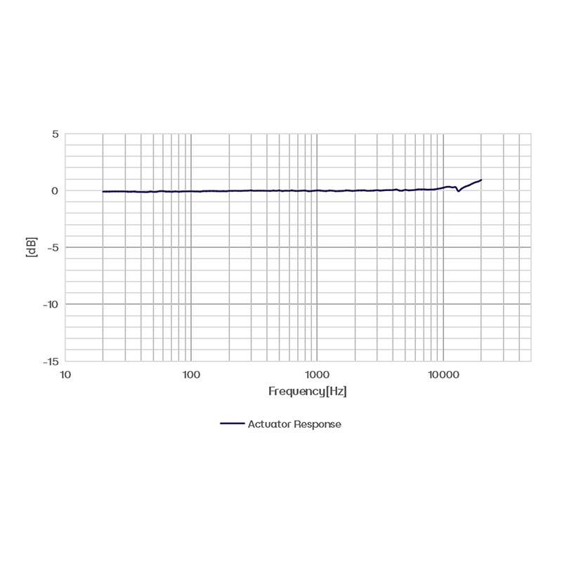 Microphone Champ Pression Prépolarisé Microdot 10-32 ⌀1/4"